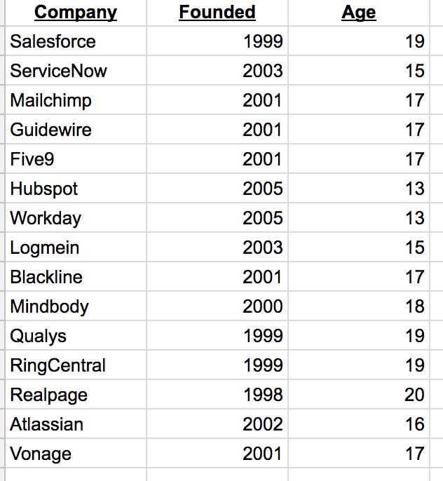 Do you have a 3 decade plan for your SaaS? - Pitch.Link Blog